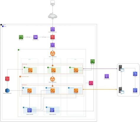 Design Your Cloud Solution Architectures By Hashu138 Fiverr