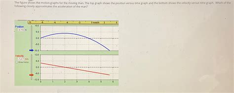 Solved The Figure Shows The Motion Graphs For The Moving