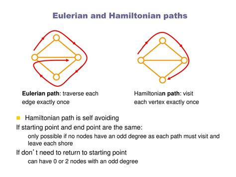 Mathematics Of Networks Ppt Download