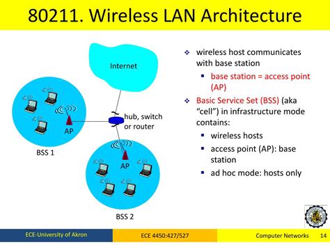 Ppt Ece 4450 427 527 Computer Networks Spring 2014 Powerpoint Presentation Id 6483425