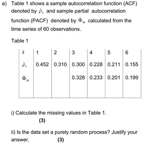 Solved A Table 1 Shows A Sample Autocorrelation Function