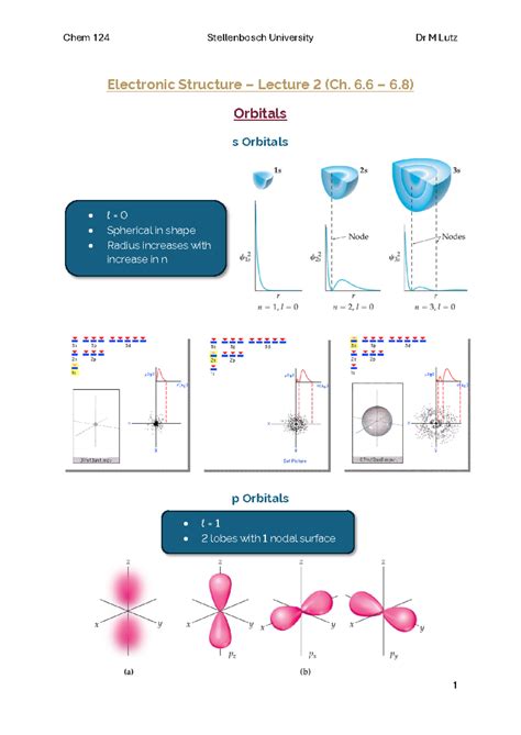 Electronic Structure Lecture 2 6 6 Orbitals S Orbitals P