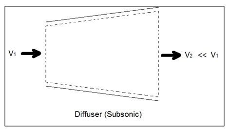 Steady Flow Engineering Devices S B A Invent