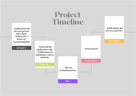 University Application Timeline Guide Pdf