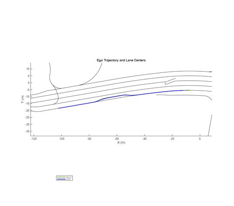 Lateral Offset Follower With High Fidelity Vehicle Dynamics Matlab