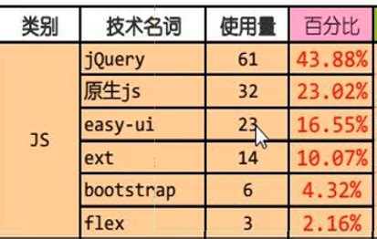 前端jQuery 小菜鸡哒 博客园