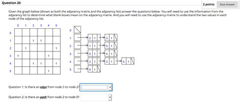 Solved Question Points Save Answer Given The Graph Chegg