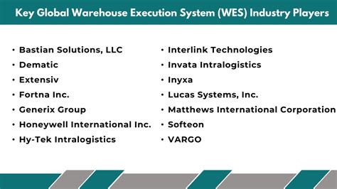 Ppt Warehouse Execution System Wes Market Analysis Size Share Growth Trends F