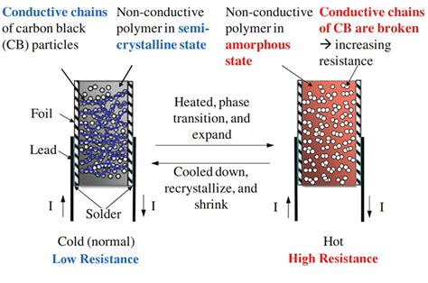 How To Select PPTC Resettable Current Limiting Fuses Electrical Engineering News And Products
