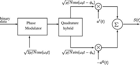 figure 1 from multistage interference cancellation with diversity