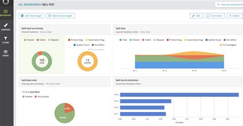 自动化测试报表统一平台 Reportportal 集成 Testng Jim