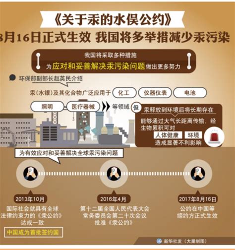 使用汞或汞化合物的生产工艺 2025年02月 行业研究数据 小牛行研