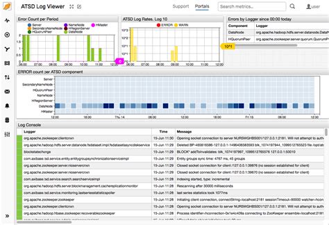 Support Axibase Time Series Database Atsd