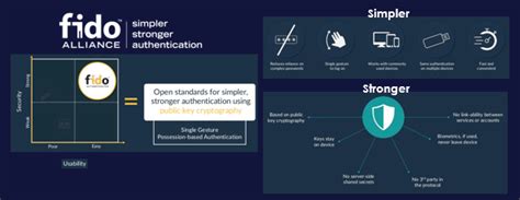What Is Fido2 Fido2 Web Authentication Explained Strongdm 47 Off