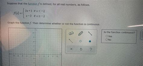 Solved Suppose That The Function Fis Defined For All Real