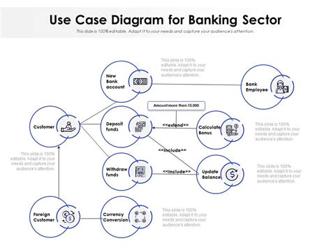 Use Case Diagram For Banking Sector Presentation Graphics Presentation Powerpoint Example