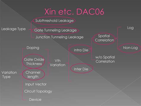 Survey On Stochastic Leakage Modeling Wenyao Xu Fengbo Ren Ppt Download