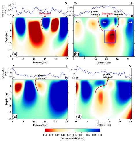Vertical Density Anomaly Profiles Of A Aa B Bb C Cc And D
