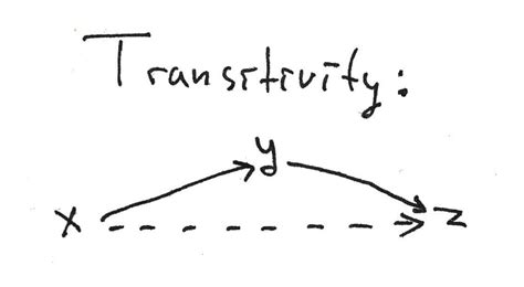 Introduction To Modal Logic