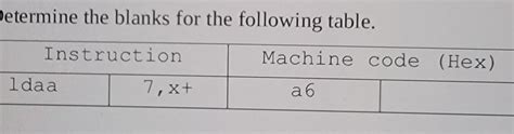 Solved Determine The Blanks For The Following Table Machine