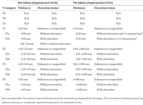 ĐẠI CƯƠNG VỀ U HẮC TỐ HỆ TIÊU HÓA UNG THƯ HỌC