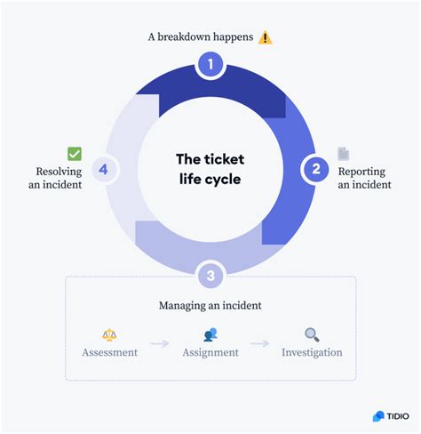22 Best Help Desk Ticketing Systems And Software 2026