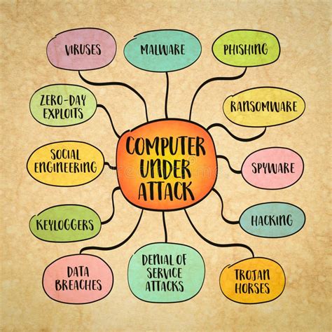 Computer Under Attack Possible Threats Infographics Sketch Stock Illustration Illustration