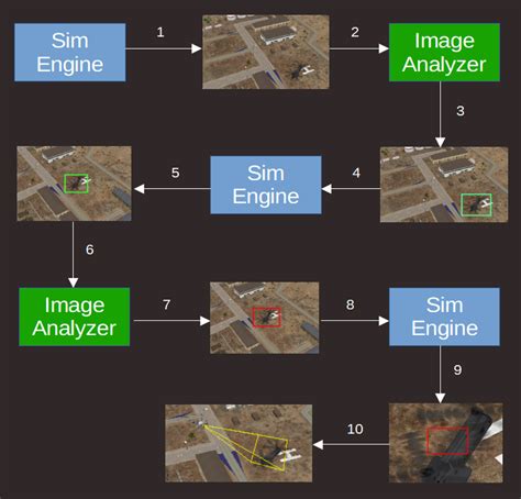 Targets Localization Using A Drone • Simulation Software