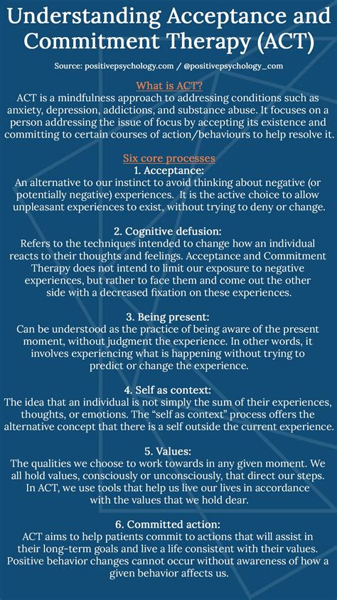 Dbt Skills Ideas Mental And Emotional Health Therapy Activities Counseling Resources