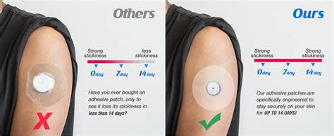 YOUSHARES Packs Freestyle Libre Sensor Covers Waterproof Adhesive Patches Libre Sensor