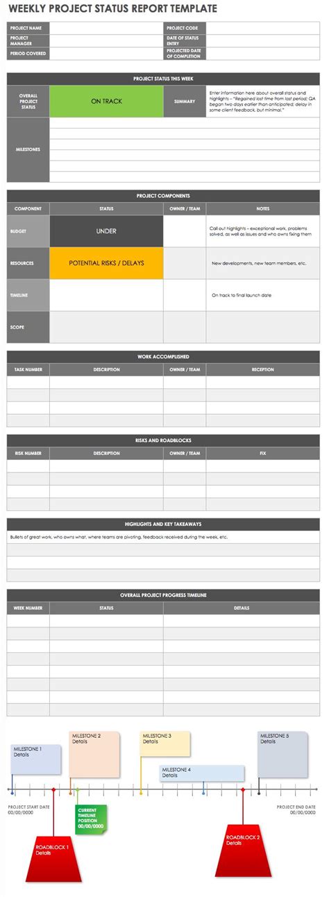 weekly status report templates smartsheet
