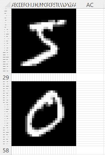 Mnist Training Data Images Real Statistics Using Excel