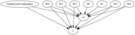 Dowhy Different Estimation Methods For Causal Inference — Dowhy