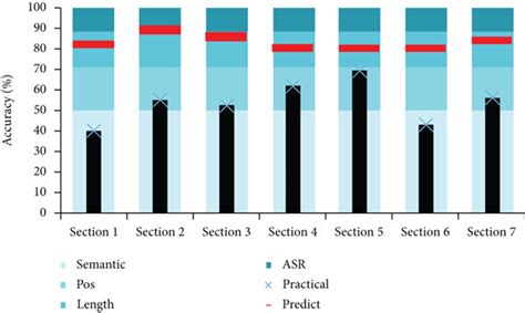 Maximum Matching Analysis Of Fitting Effect Of Traditional Vector Space