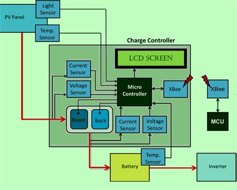 Circuit Diagram Mppt Solar Charge Controller