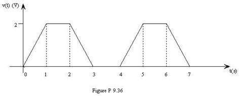 Solved Calculate The Rms Value Of The Waveform S SolutionInn