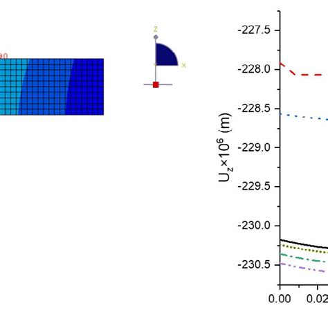 Erasmo Carrera Professor Doctor Of Engineering Politecnico Di
