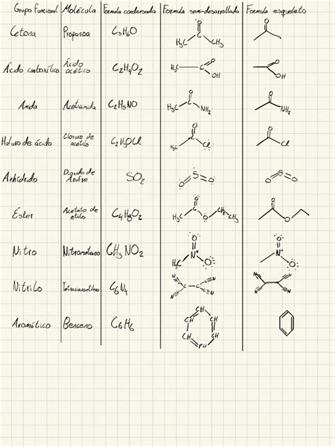 Grupos Funcionales 2 Pdf Grupo Funcional Compuestos Orgánicos