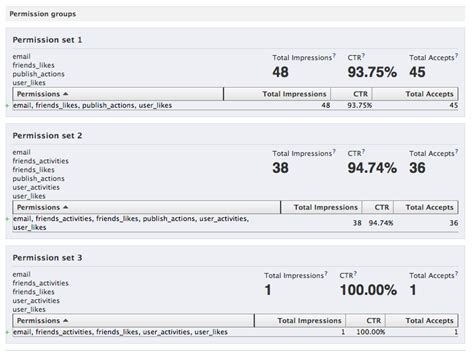 Facebook Viewing How Many Users Have Approved A Particular Permission