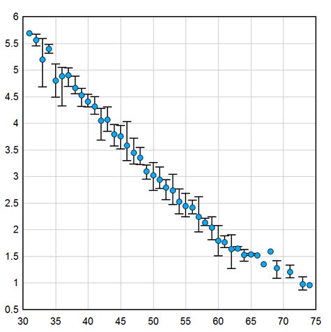 DPlot View Topic New High Low Curve Plugin