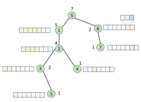 Slot Assignment In I Mac Download Scientific Diagram