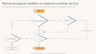 Technical Support Workflow To Improve Customer Service PPT Example