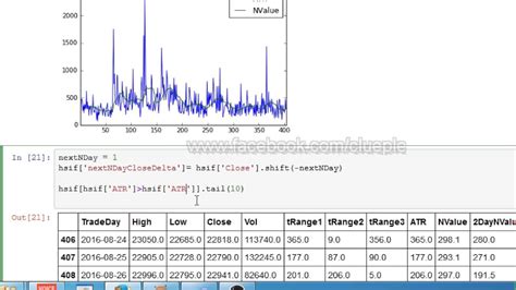 Select Rows Meeting Certain Criteria In Pandas Jupyter Notebook Youtube