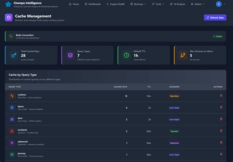 System Administration Champa Intelligence Documentation