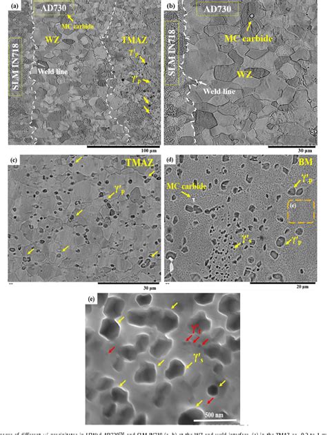 Figure 4 From Dissimilar Linear Friction Welding Of Selective Laser Melted Inconel 718 To Forged