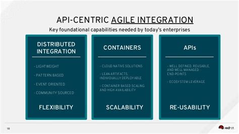 the 3 pillars of agile integration container connector and api