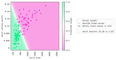 Plot Response 2d · Feyn Documentation