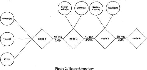Figure 1 From Performance Of Voip Applications In A Simple Differentiated Services Network