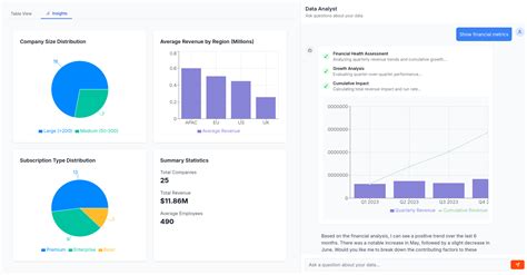 Pandaai：一个基于ai的对话式数据分析工具pandaai部署 Csdn博客