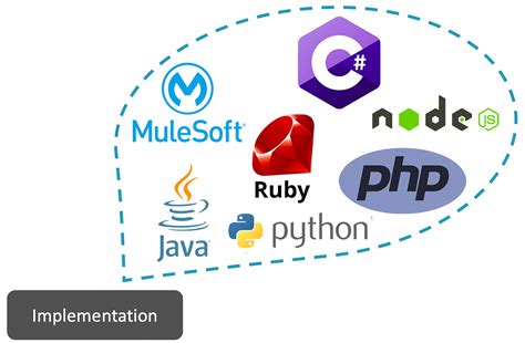 Understanding Apis Part 1 What Is An Api Prostdev Blog